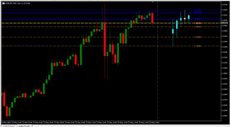 Higher And Lower Timeframes On One Chart Buy Trading Indicator For Metatrader 5