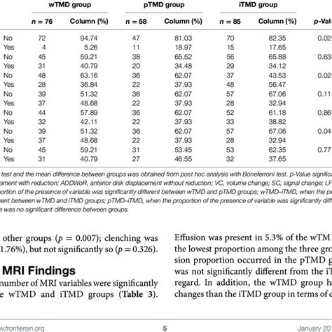 Magnetic Resonance Imaging Mri Features Of The Abnormal