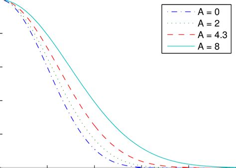 5 Normalized Confocal Point Spread Function Profile For The Ideal Download Scientific Diagram