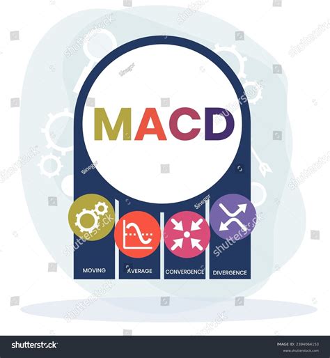 Macd Moving Average Convergence Divergence Acronym Stock Vector Royalty Free 2394064153