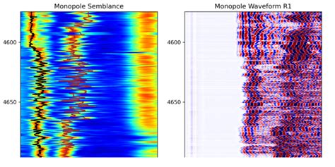 Loading Well Log Data From DLIS Using Python Towards Data Science