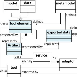 Implement Traceability With API Approach Download Scientific Diagram