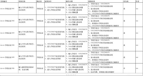 黑盒测试用例设计方法 csdn博客
