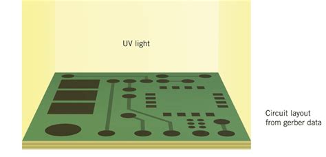 PCB Solder Mask NCAB Group