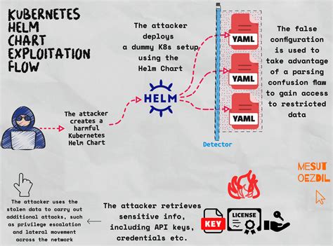Mesut Oezdil On Linkedin K8shack