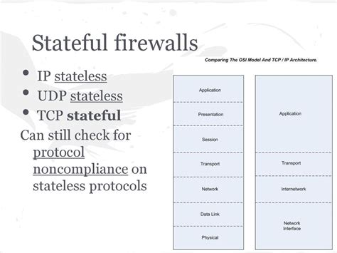 Midterm Review Exploit Development Ppt Download