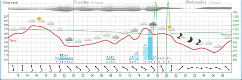 Numpyndarray Object Is Not Callable Explained