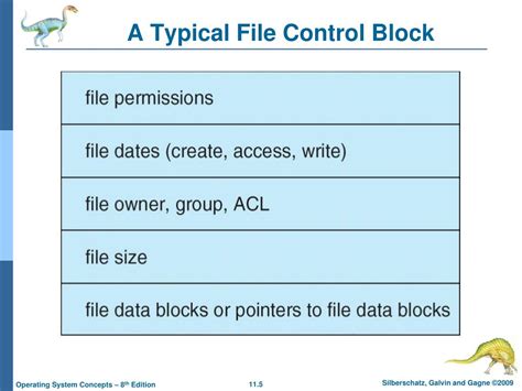 Ppt File System Implementation Powerpoint Presentation Free Download Id5754844