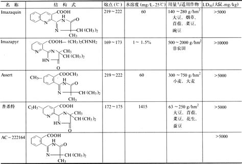 咪唑啉酮除草剂 智汇三农