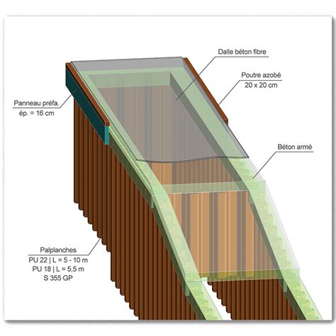 Bim Objects Arcelormittal Sheet Piling