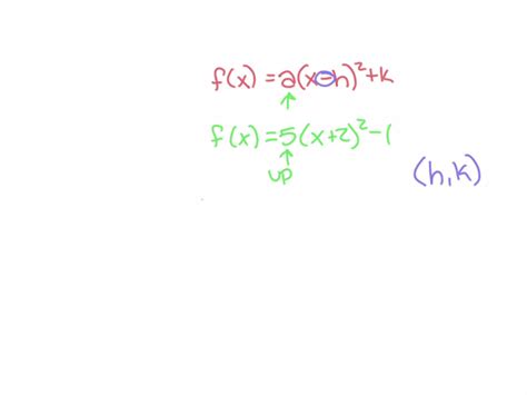 solved determine whether the graph of the following quadratic function