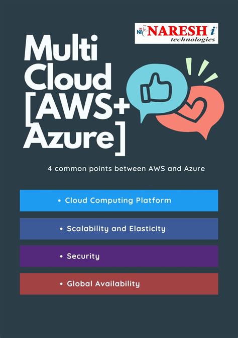 Aws Devops Azure Linux Cloudcomputing Amazon Terraform Cicd Manohar Naidu
