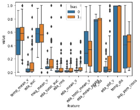Frequently Highly Ranked Features Based On Xgboost Algorithm Download Scientific Diagram