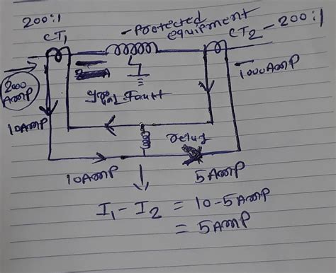 Basic Differential Relay Working Function