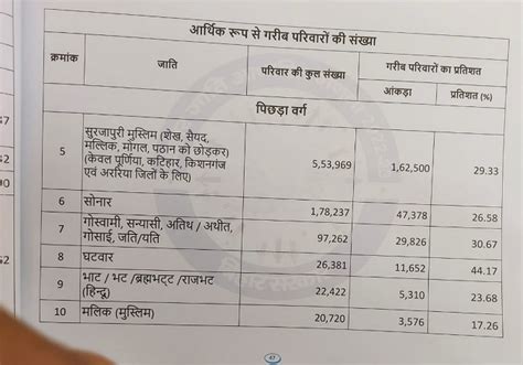 Bihar Assembly Winter Session Live सामान्य वर्ग के 264 लाख और पिछड़ा
