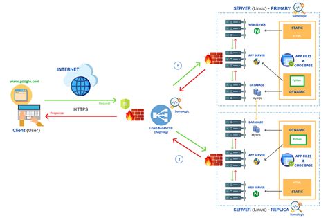 My Code Alpha Internship Experience By Shongwe Bhekizwe Ernest Medium
