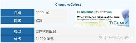 国际关节炎日，干细胞针对关节炎你了解多少？ 知乎
