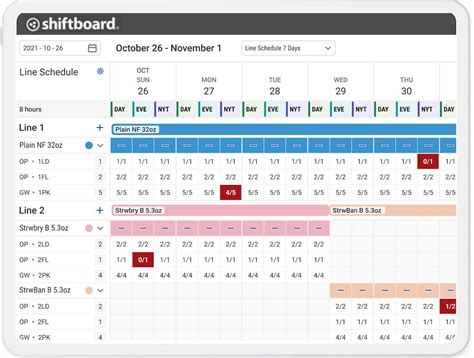 Automated Employee Shift Scheduling Software Shiftboard