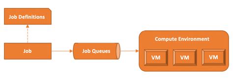 Cloud Native Offline Workflow Orchestration Kubernetes Clusters For Distributed Argo Workflows