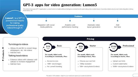 Gpt3 Apps For Video Generation Lumen5 Gpt3 Explained A Comprehensive