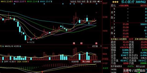 敢死隊趙老哥2200萬出貨盤龍藥業，誰在接盤？股民：吃瓜看戲！ 每日頭條