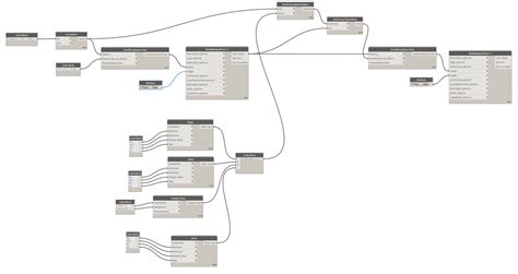 Data Shapes Conditional Input Node Packages Dynamo