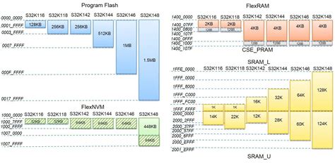 solved re bootloader and application of s32k148 and s32k146 nxp community