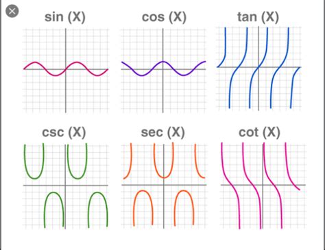 Trig Design Imagination