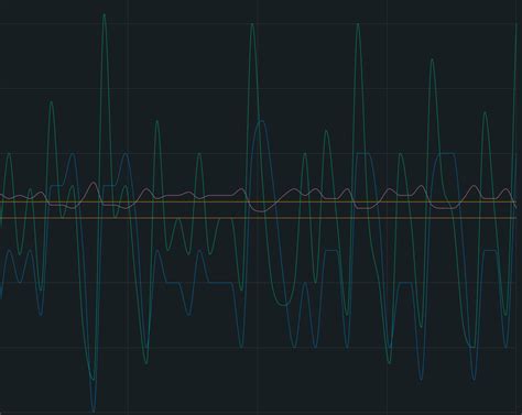 Controlling An Automotive Throttle Body With An Arduino Uno General