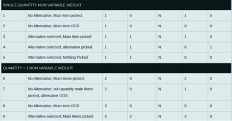 Order Finalization Process At Mr D
