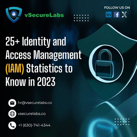What Iam Statistics To Know In 2023 Vsecurelabs Posted On The Topic Linkedin