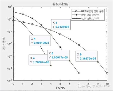 Matlab通信仿真系列——卷积码convolutional Code仿真 知乎