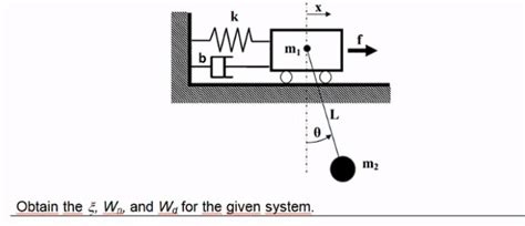 Solved Obtain The Equations Of Motion For The Given Chegg