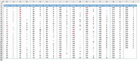 Caracteres Especiais Estranhos No Excel Fabio Baldini