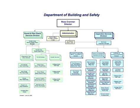 Excel Organizational Chart Template Perfect Template Ideas My Xxx Hot