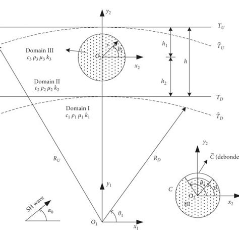 Schematic Diagram Of The Half Space Modification Download Scientific Diagram
