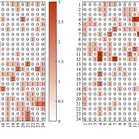 For Adjacency Matrix In Panel A Download Scientific Diagram