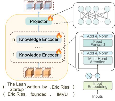 Lightprof A Lightweight Reasoning Framework For Large Language Model On Knowledge Graph Ai