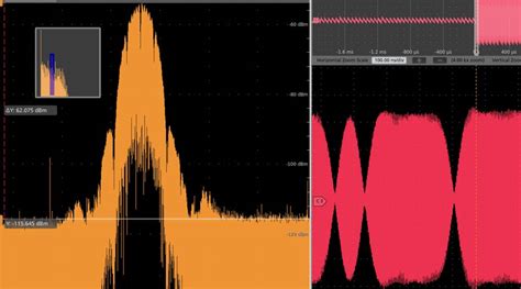 Getting A Handle On Power Rail Measurements Electronic Design