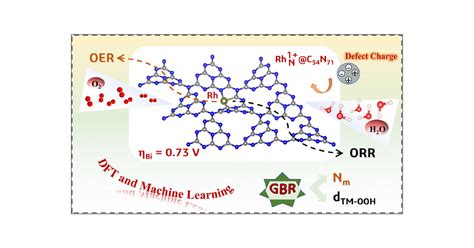 Theoretical Insights On The Charge State And Bifunctional Oerorr Electrocatalyst Activity In 4d