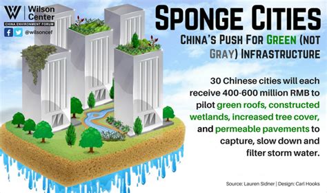 Sponge Cities A Catchy Way To Describe The Goal In Restoring The