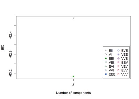 62 Prototype Based Clustering Or Partitional Clustering Machine Learning In Asset Pricing