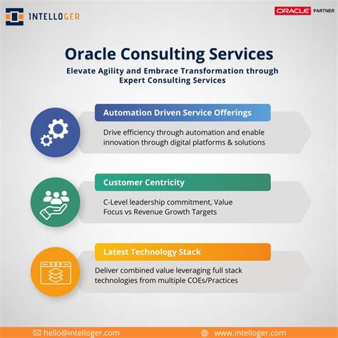 Intelloger On Linkedin Oracle