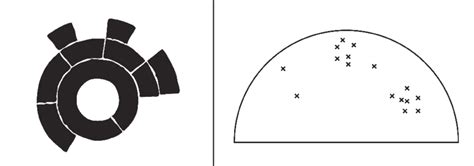 Examples Of Two Visualization Techniques Sunburst On The Left And Download Scientific Diagram
