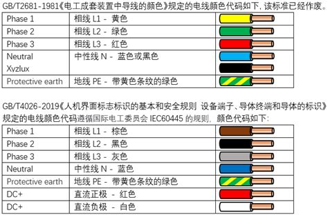 电线的颜色编码 灯世界