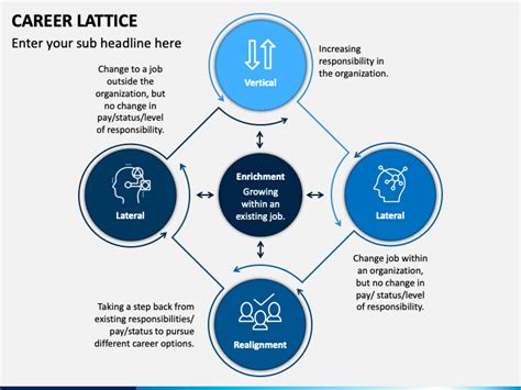 Career Lattice Template Categories All Categories Career Growth Employee