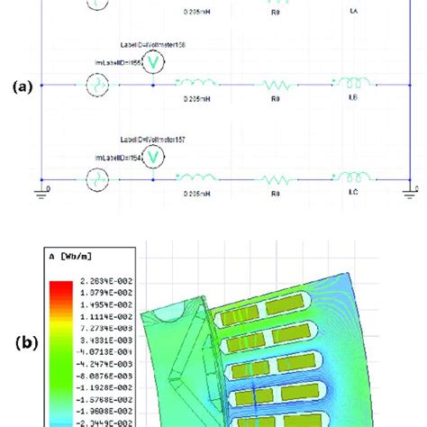 A Simulation Model Based On Field Circuit Coupling Analysis A Is Download Scientific Diagram
