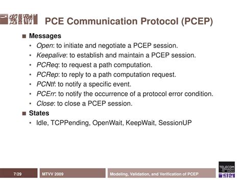 Ppt Modeling Validation And Verification Of Pcep Using The If Language Powerpoint