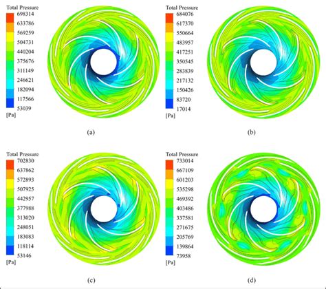 Total Pressure Contours And Velocity Streamline On Impeller And Guide