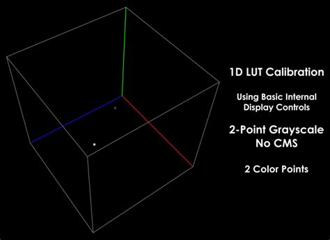 3d cube size comparisons